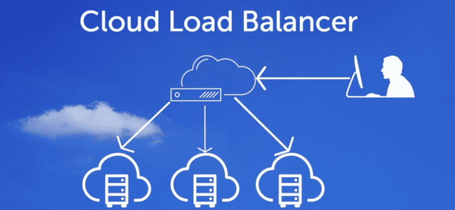 How to Choose a Cloud Load Balancer