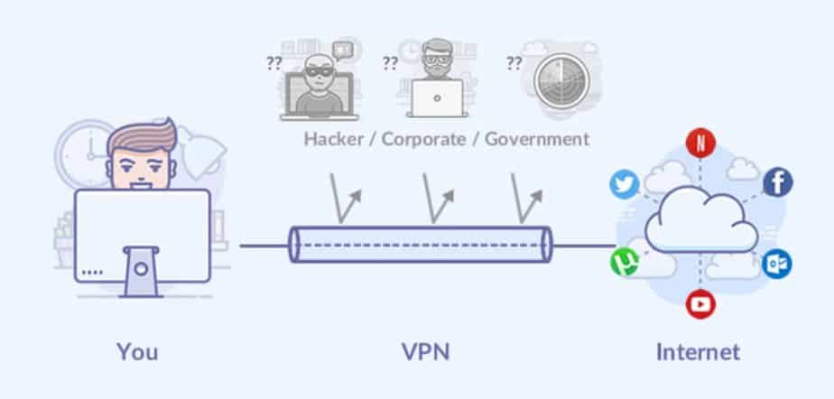 How to Choose a Reliable VPN