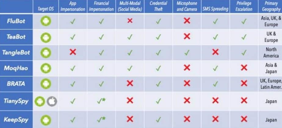 These are the 5 Most Common Mobile Malware